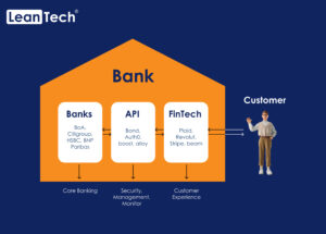 Revolutionising Banking: Navigating the Rapidly Changing Landscape - LeanTech SG