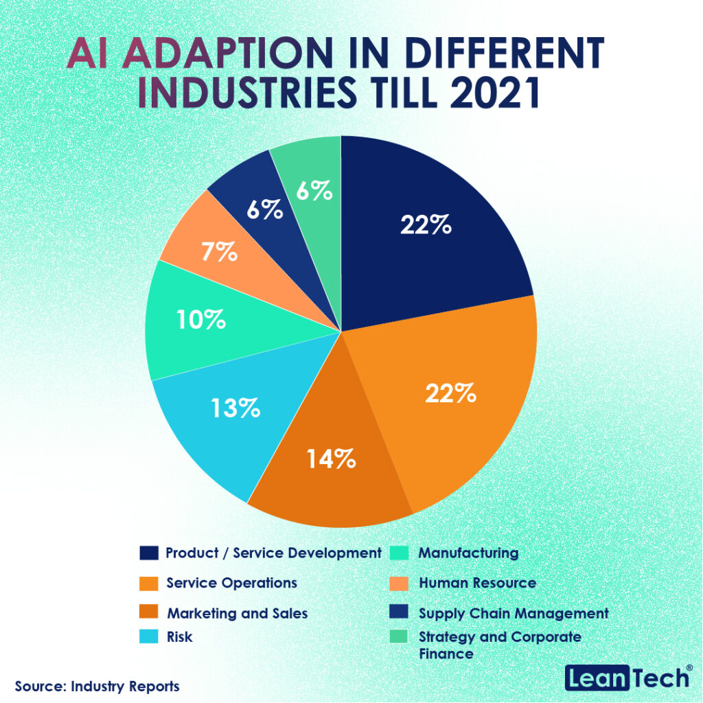 AI Tools Disrupting Economics And Fueling Innovation LeanTech SG