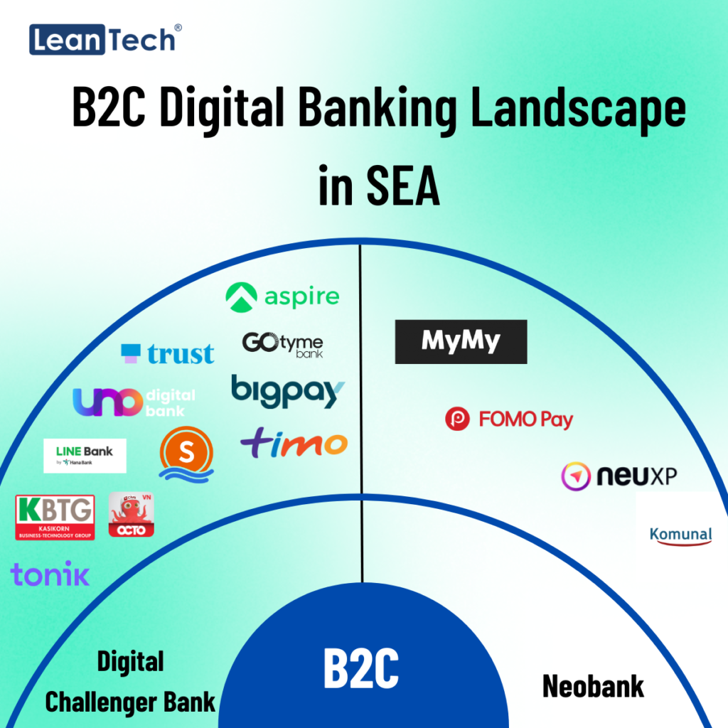 Banking on the Future: Exploring the Rise of Digital Retail Banking in ...