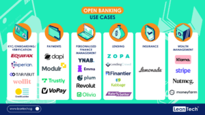 Unveiling the Transformation: Exploring Open Banking's Diverse Use Cases - LeanTech SG