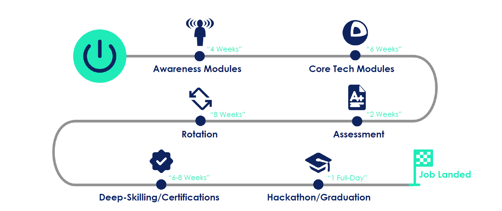 Graduate Programme - LeanTech SG
